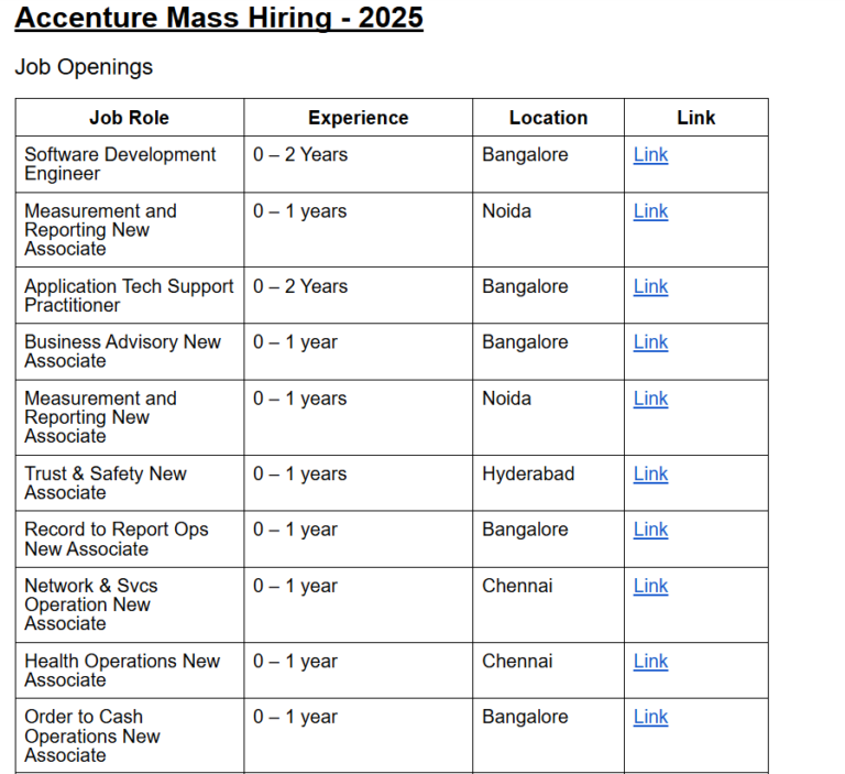 Accenture Mass Hiring 2025 For Multiple Positions | Any Graduate - Fresher Job List